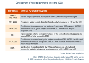 Development of hospital payments since the 1990s