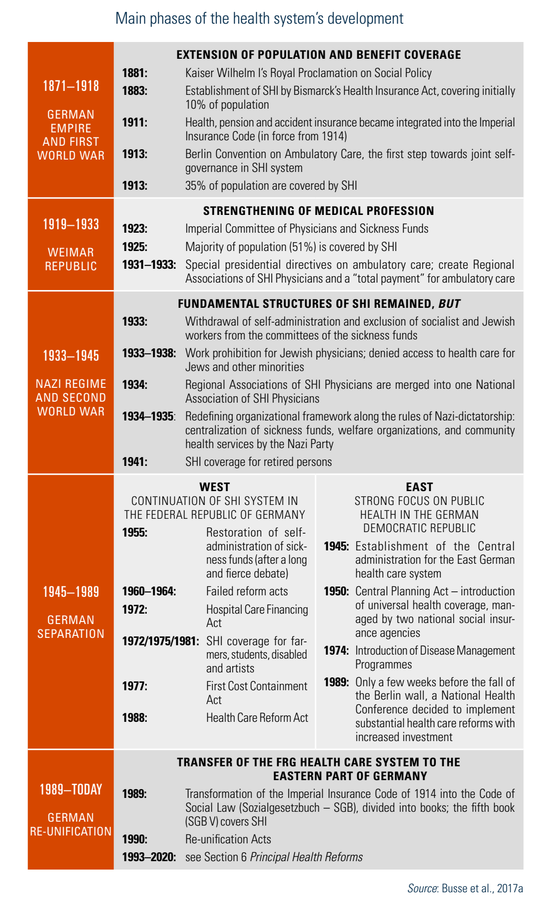 German Empire and First World War (1871–1918)