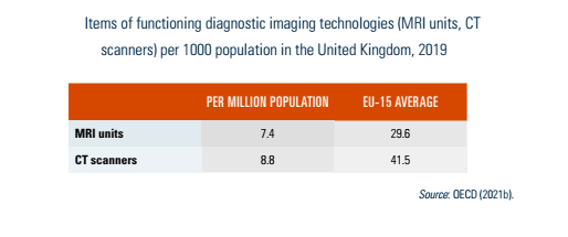 Items of functioning diagnostic imaging technologies (MRI units, CT ...